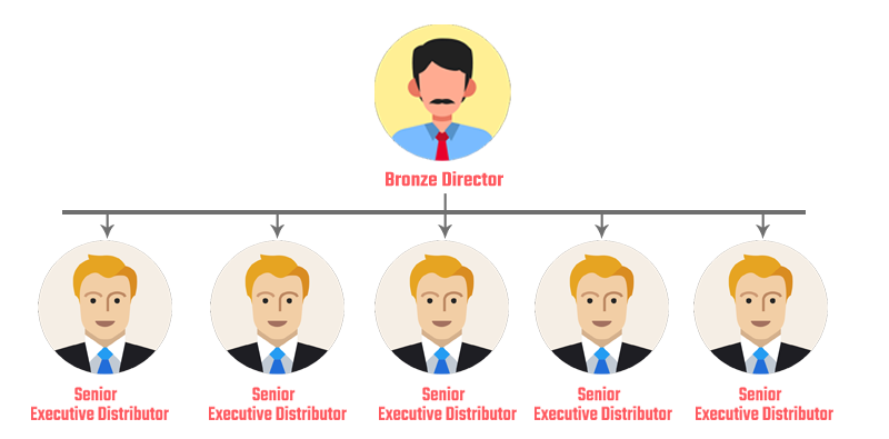 Chin Boss | Business and Earning Purely Yours